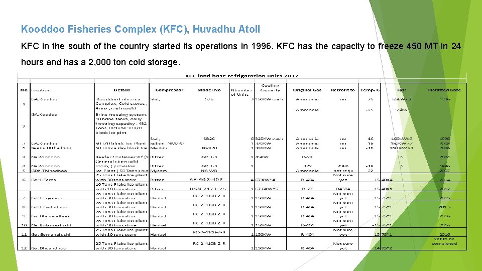 Maldives Industrial Fisheries Company Limited MIFCO History A