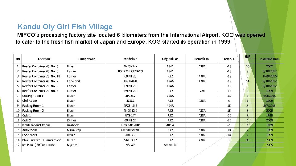 Maldives Industrial Fisheries Company Limited MIFCO History A