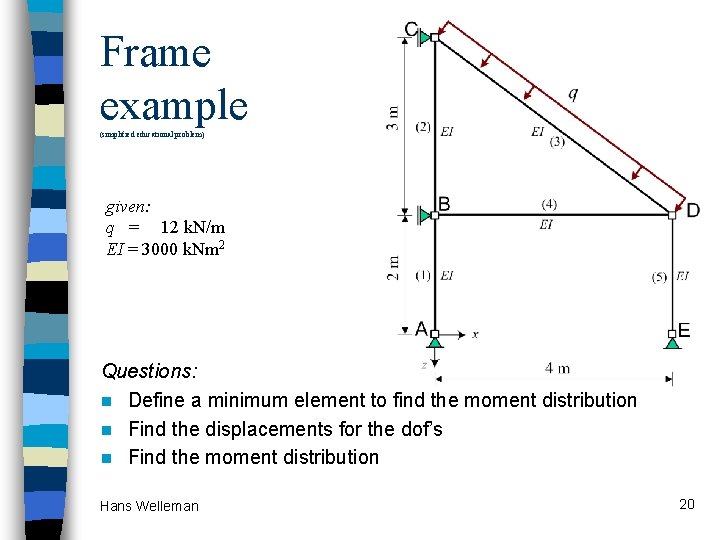 Slender Structures Load carrying principles Matrix Method part