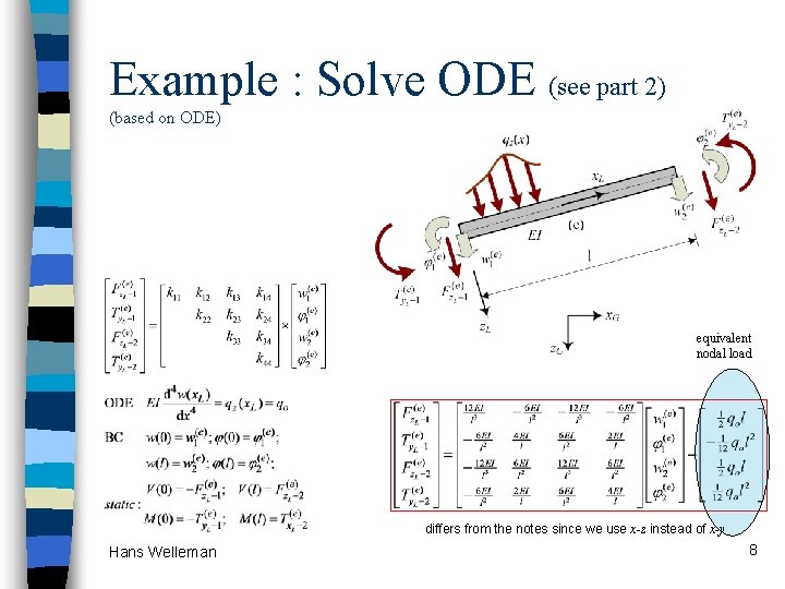 Slender Structures Load carrying principles Matrix Method part
