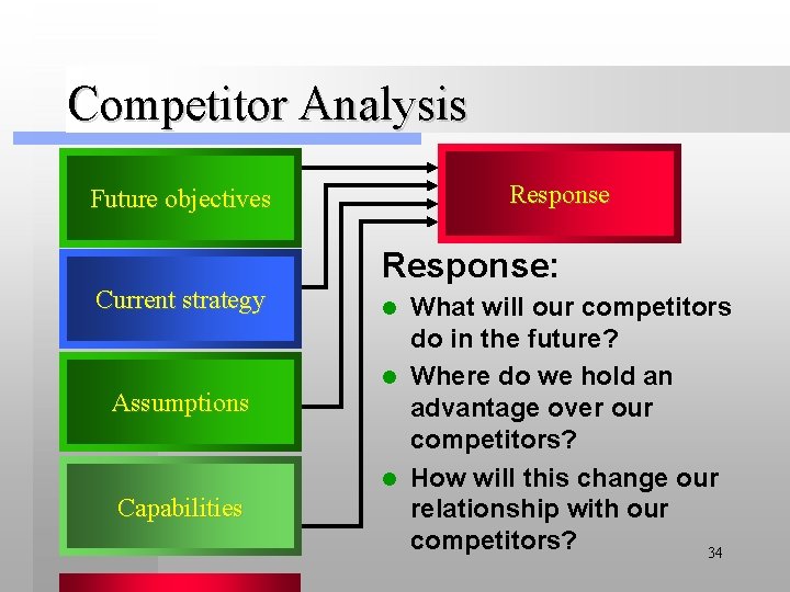 Chapter 3 The External Environment Opportunities Threats Industry