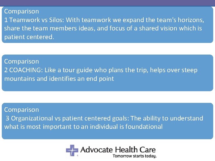 Setting up Highly Functioning Interdisciplinary Teams at Advocate