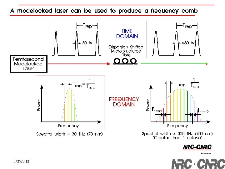 The future of time Frequency combs optical clocks
