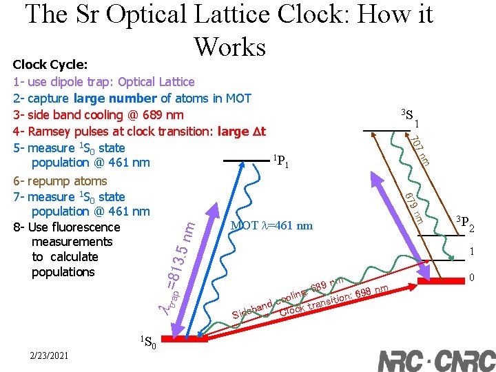 The future of time Frequency combs optical clocks