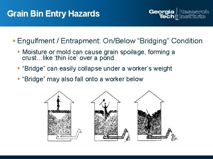 Safe Grain Bin Entry Damon C Nix Research