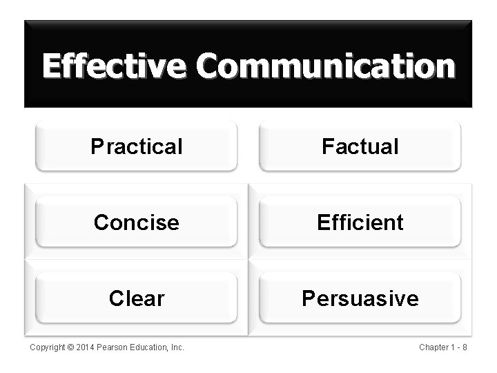 Chapter 1 Understanding Business Communication in Todays Workplace