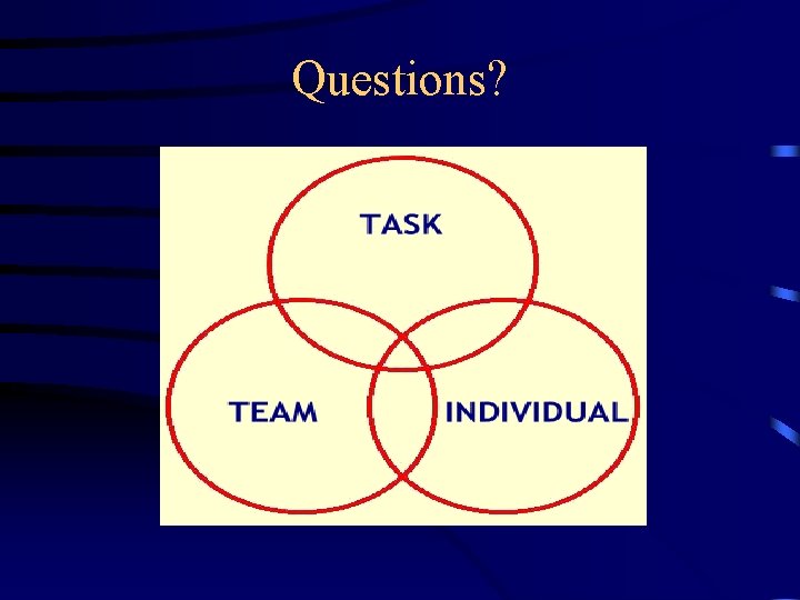 All You Wanted to Know About Management but