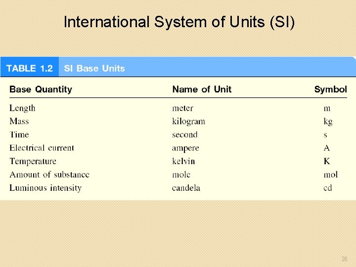 GENERAL CHEMISTRY CHE 101 Lecture 1 Introduction Course