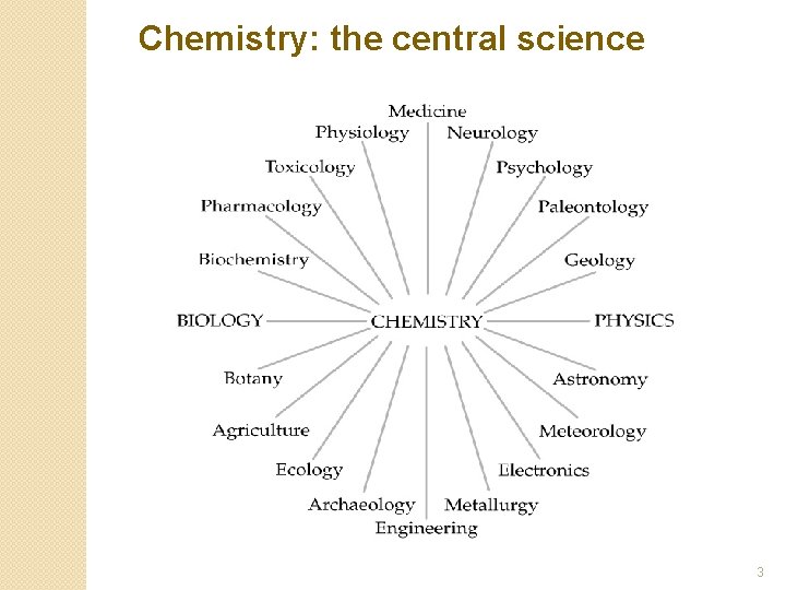GENERAL CHEMISTRY CHE 101 Lecture 1 Introduction Course