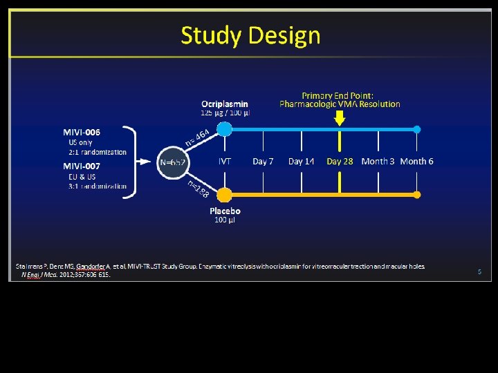 What Would You Do Triaging the Ocular Emergency