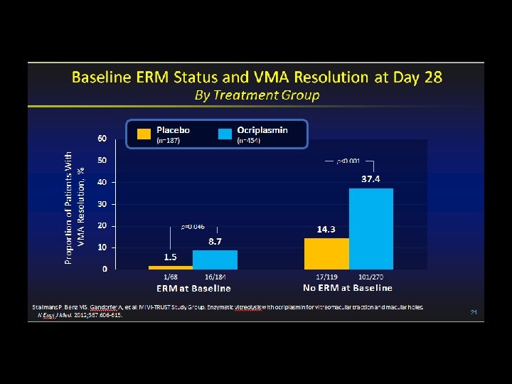 What Would You Do Triaging the Ocular Emergency