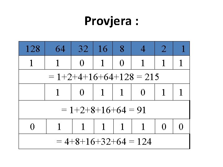 BROJNI SISTEMI DECIMALNI BINARNI OKTALNI HEKSADECIMALNI DECIMALNI BROJNI