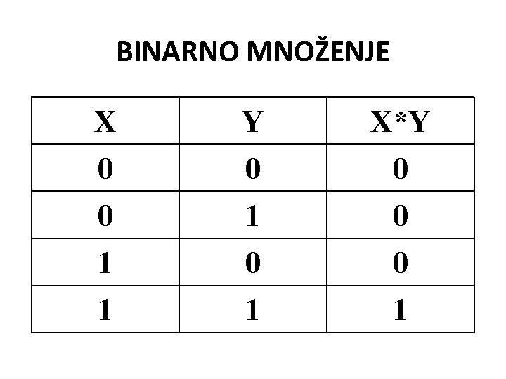 BROJNI SISTEMI DECIMALNI BINARNI OKTALNI HEKSADECIMALNI DECIMALNI BROJNI
