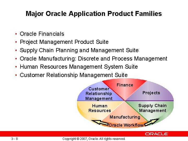 3 Introduction to Oracle Applications R 12 Copyright