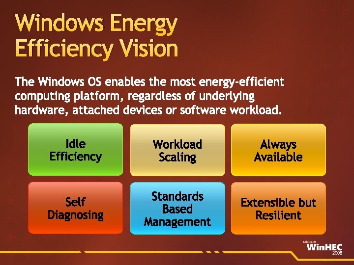 Windows 7 Power Management Overview Pat Stemen Senior