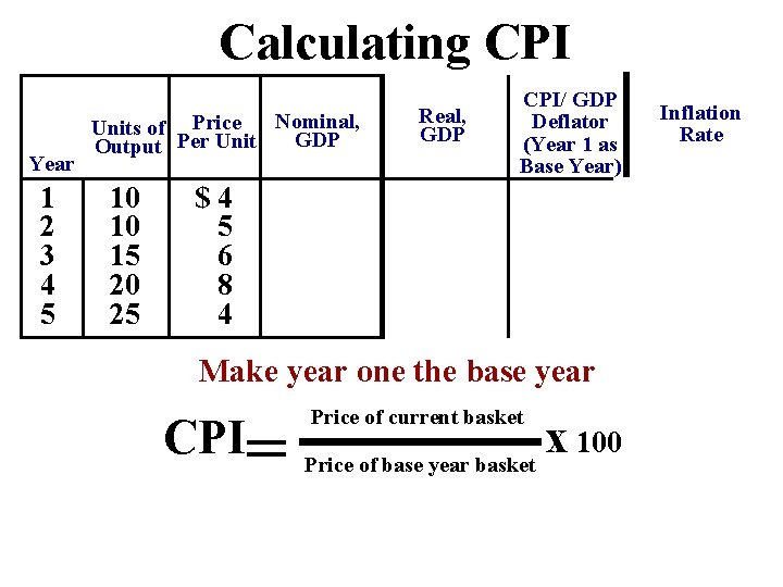 Eis Museum Konsonant inflation rate formula gdp deflator ...