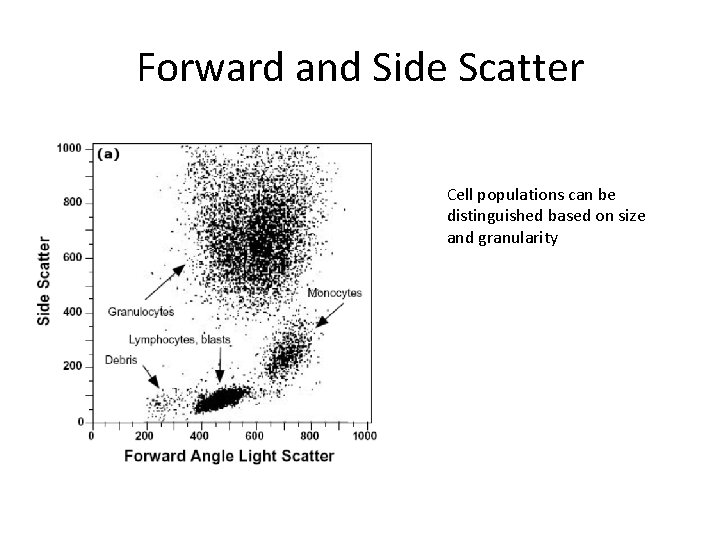 Flow cytometry Andreas Romaine Methods in Cardiac Research