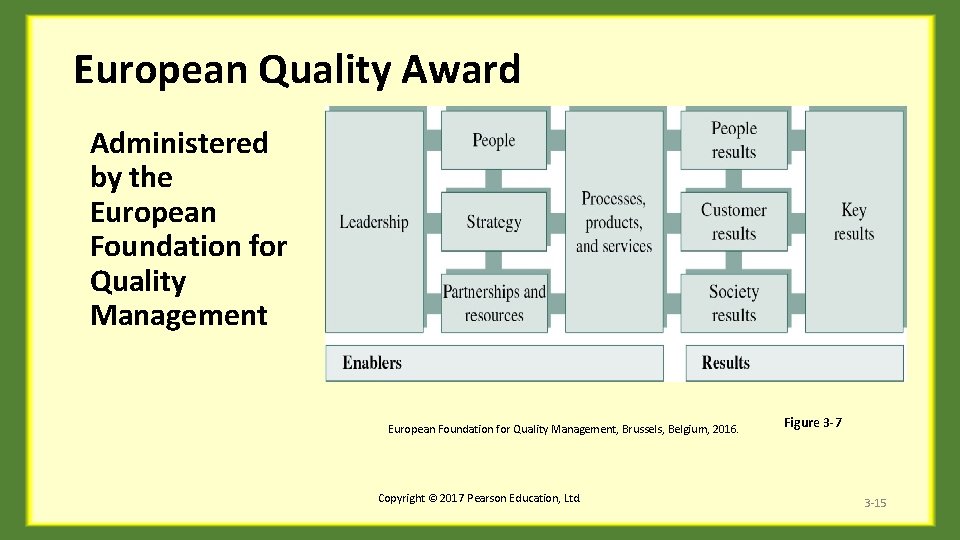 Chapter 3 Global Supply Chain Quality and International