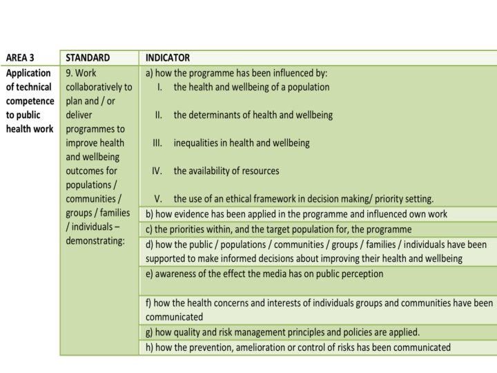 UKPHR Practitioner Registration East of England Public Health