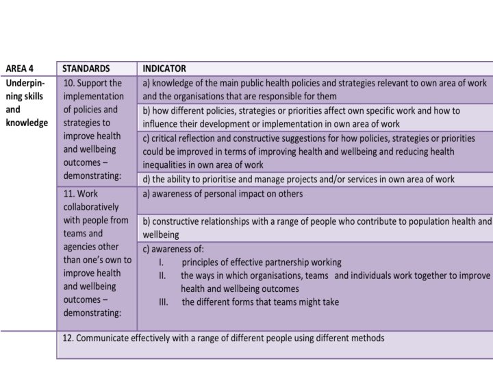 UKPHR Practitioner Registration East of England Public Health