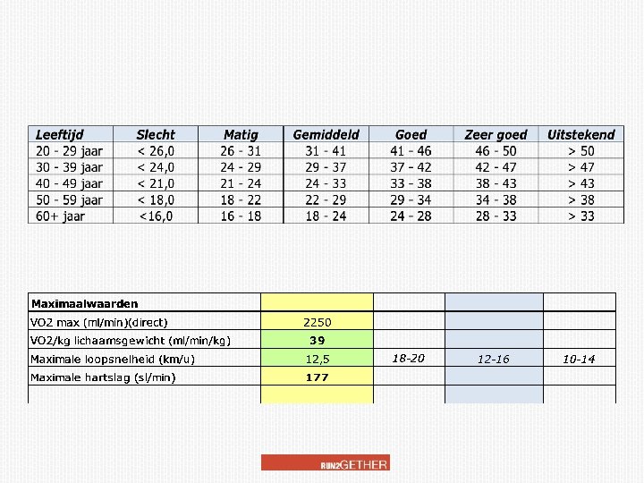 TRAINEN MET HARTSLAGMETER Waarom wat en hoe Boodschap