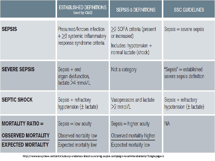 Rural Emergency Quality Series Sepsis Quality Initiative Sepsis