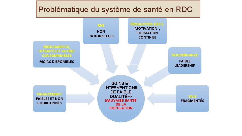 SYSTME DE SANTE RD CONGO Plan BREF HISTORIQUE