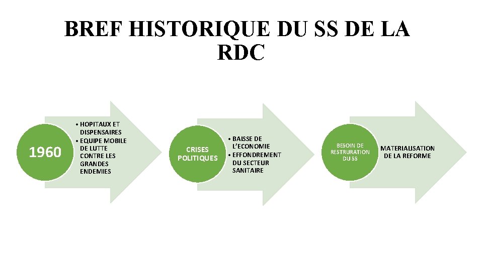 SYSTME DE SANTE RD CONGO Plan BREF HISTORIQUE