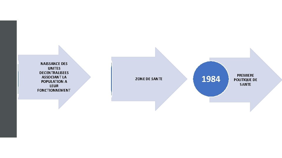 SYSTME DE SANTE RD CONGO Plan BREF HISTORIQUE