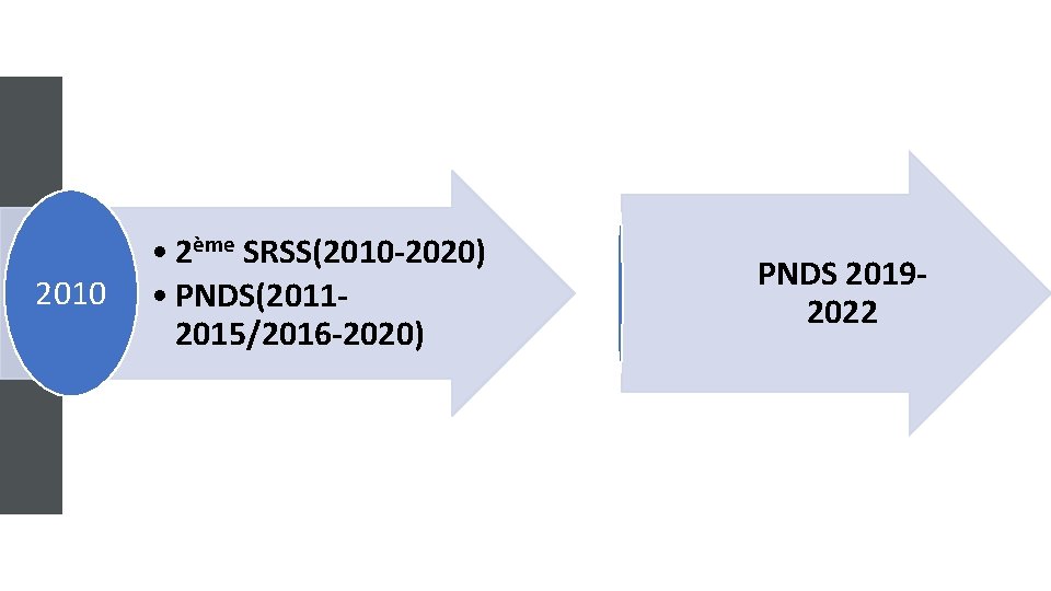 SYSTME DE SANTE RD CONGO Plan BREF HISTORIQUE