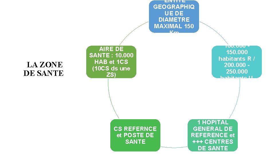SYSTME DE SANTE RD CONGO Plan BREF HISTORIQUE