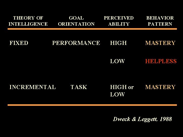 Social Cognition Developed by Frank Pajares Emory University