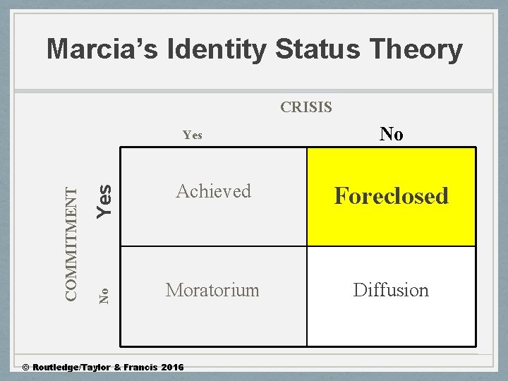 Chapter 4 Goal Setting RoutledgeTaylor Francis 2016 Agenda