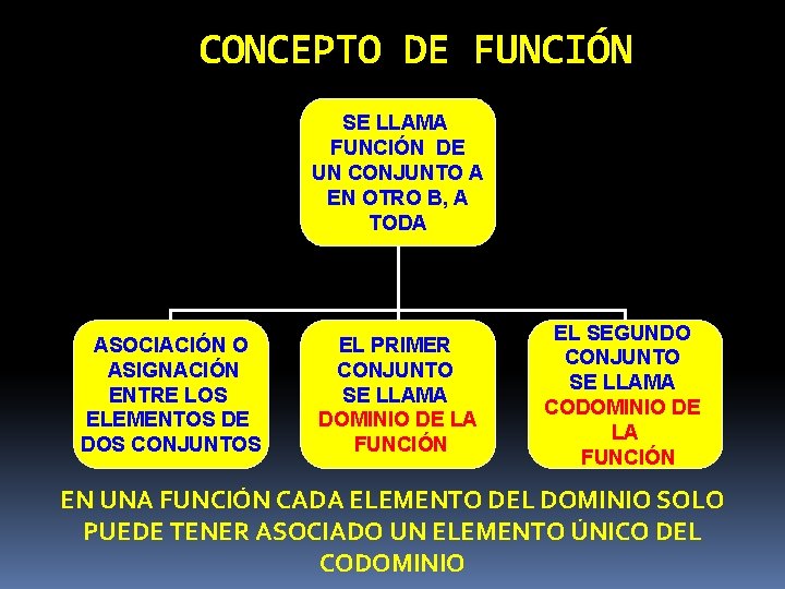 FUNCIONES Profesor Javier Chaca Alfaro TEORA DE FUNCIONES