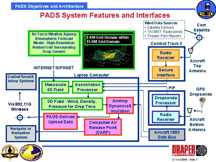 The Precision Airdrop System PADS Airborne Mission Planner