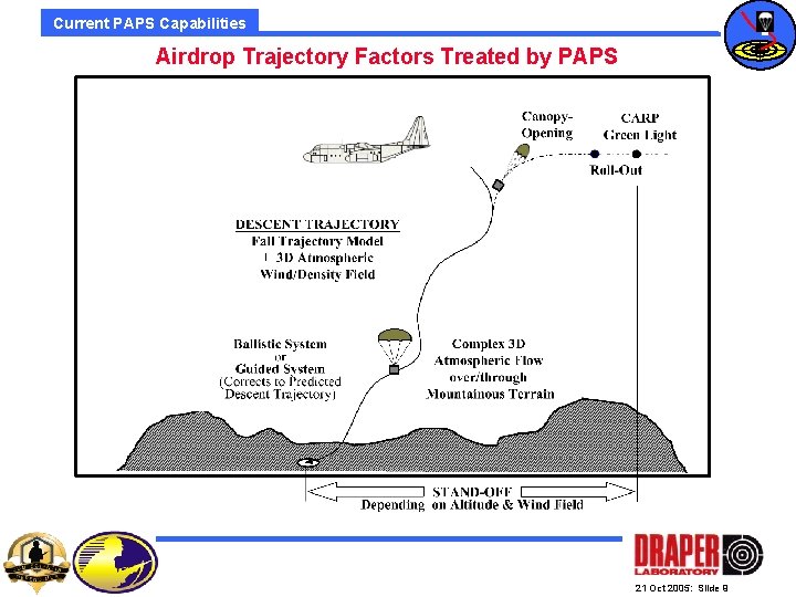 The Precision Airdrop System PADS Airborne Mission Planner