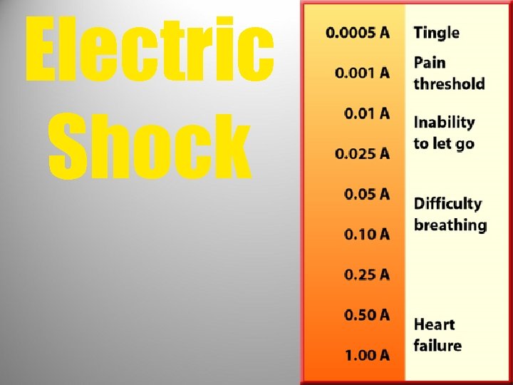 FOPS UNIT 4 Electricity 1 Mini Objectives 1