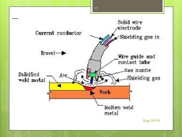 Welding Intermingling of molecules cohesion is any welding