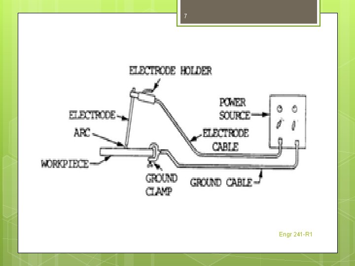 Welding Intermingling of molecules cohesion is any welding