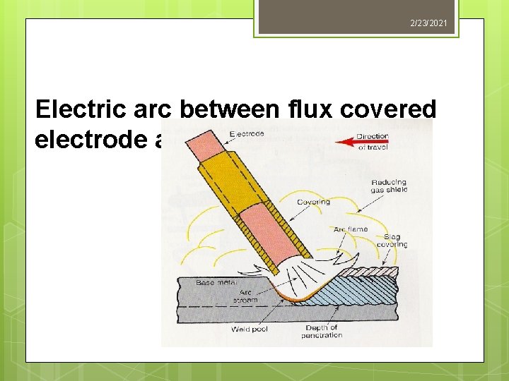 Welding Intermingling of molecules cohesion is any welding