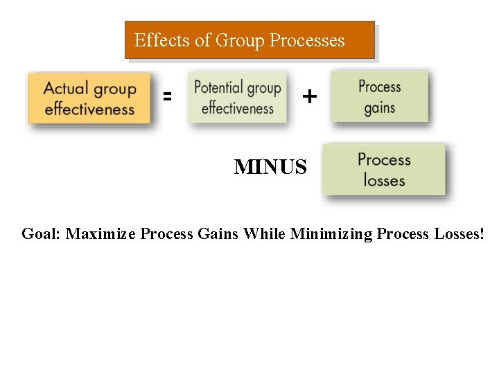 Chapter8 Understanding Work Teams Lecture outline v Why