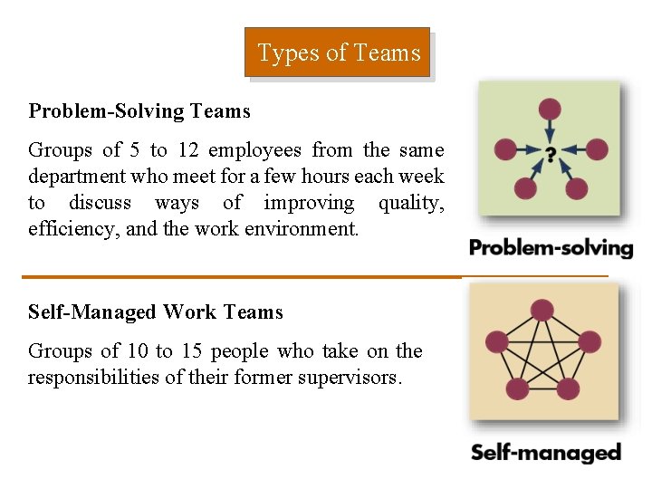 Chapter8 Understanding Work Teams Lecture outline v Why