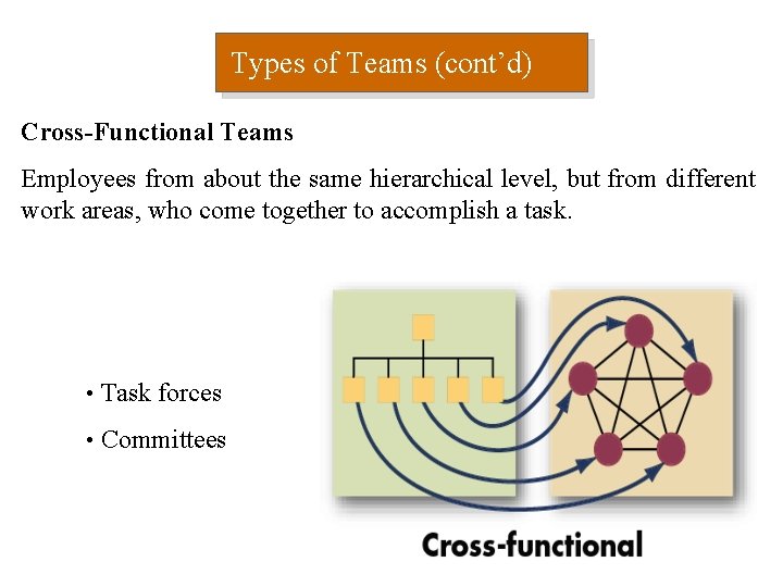 Chapter8 Understanding Work Teams Lecture outline v Why