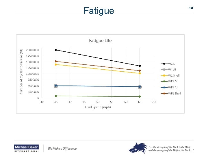 Asphalt Pavement Deterioration and Failure Mechanisms April 5