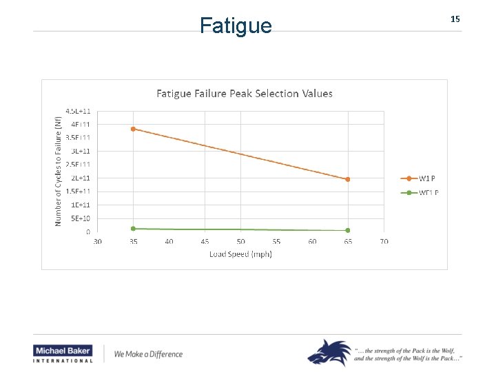 Asphalt Pavement Deterioration and Failure Mechanisms April 5
