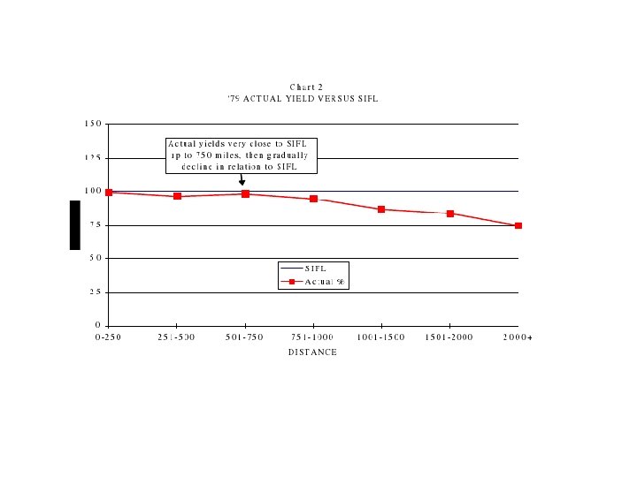 Airplanes Sierra Prochna Elise Lepe Louis Hwang Evanka