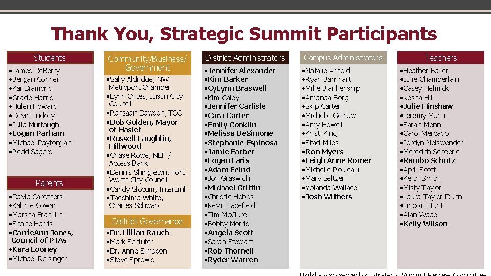 2018 2022 Northwest ISD Strategic Framework Core Beliefs
