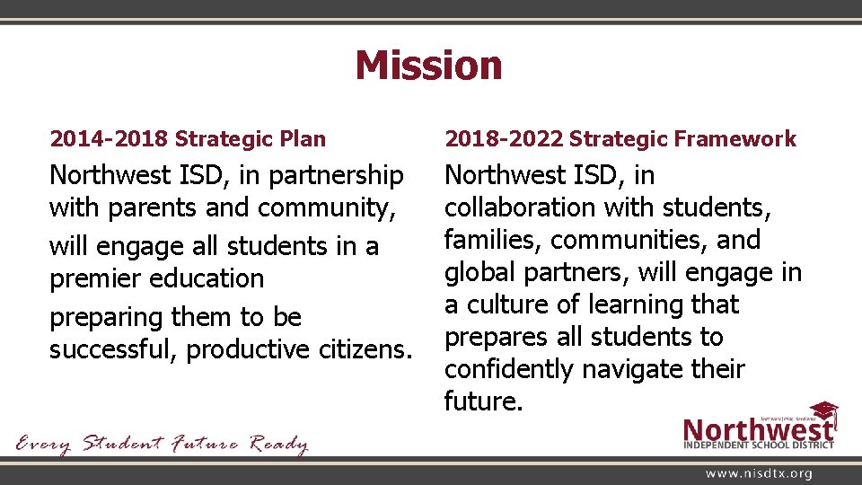 2018 2022 Northwest ISD Strategic Framework Core Beliefs