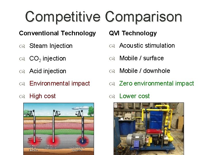 Hydrodynamic Technology Increasing Crude Oil Recovery Dr Max