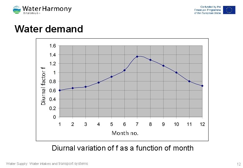 Water intakes and transport systems Prof em Oddvar